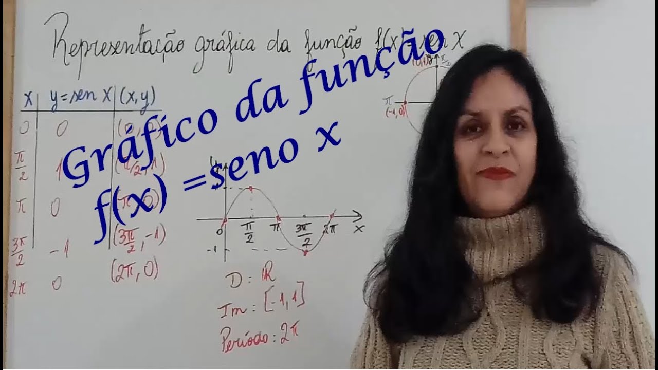 Gráfico da função f(x)= sen x - YouTube