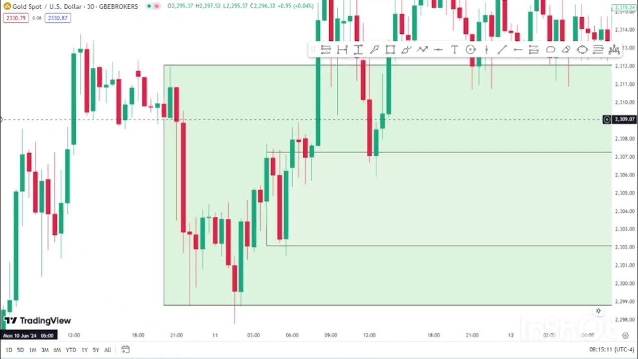 Engulfing theory setup H4 with Entry M5 confirmation tp1.""""";;;;;60 pips - YouTube