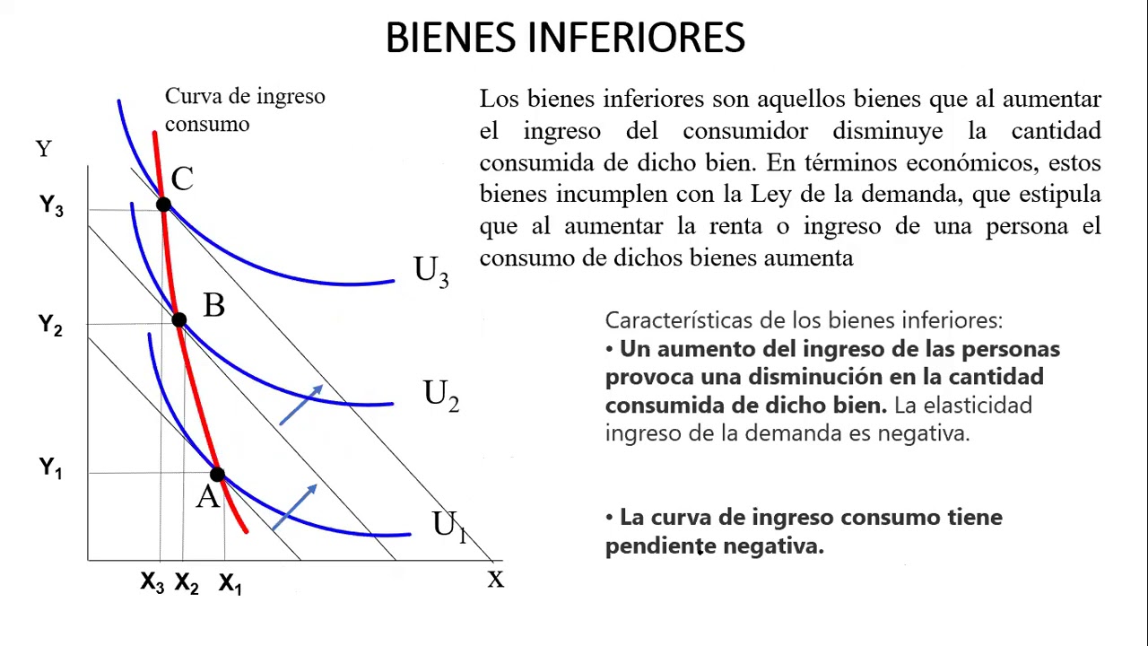La Curva De Demanda Es Entendiendo La Curva De Phillips Del Siglo XXI: