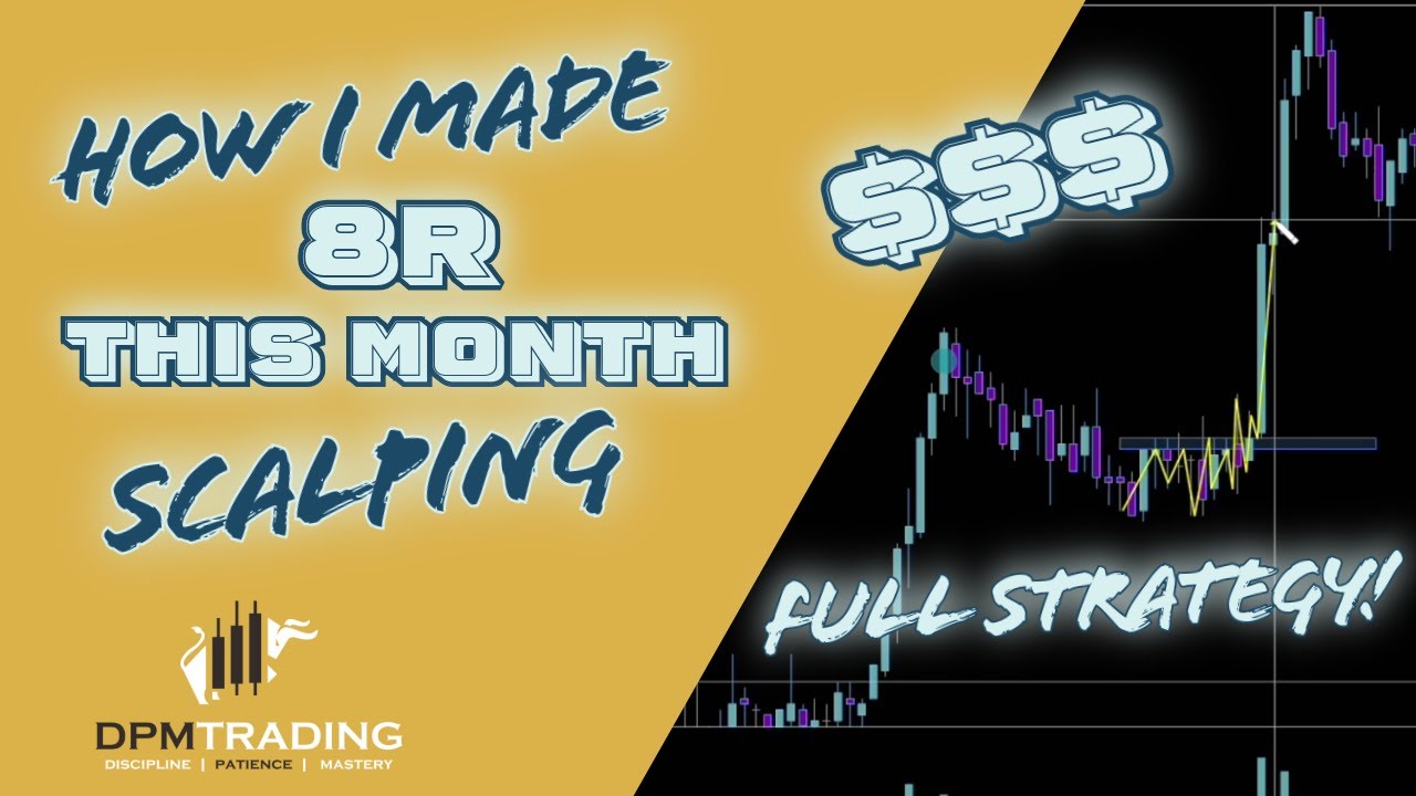 How to Use Support and Resistance + Price Action for Scalping and Day ...