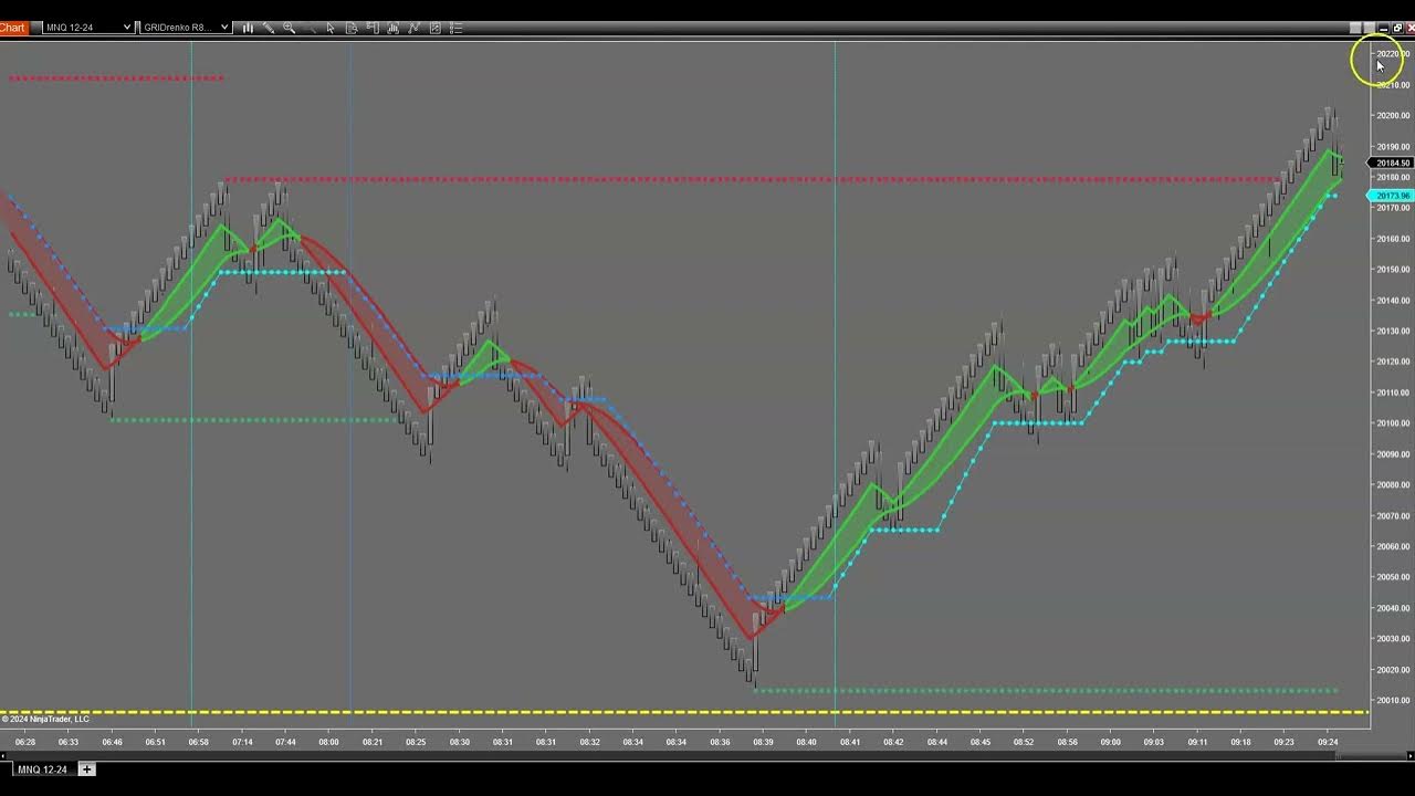Quick Scalping - Futures Prop Trading - One & Done Today! (iGRID System) - YouTube