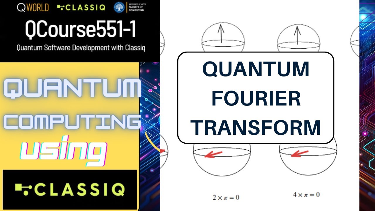 Introduction To Quantum Fourier Transform (QFT) Using Classiq - YouTube