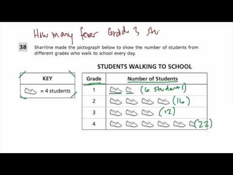 Pictograph - Grade 4 Common Core Standards - YouTube