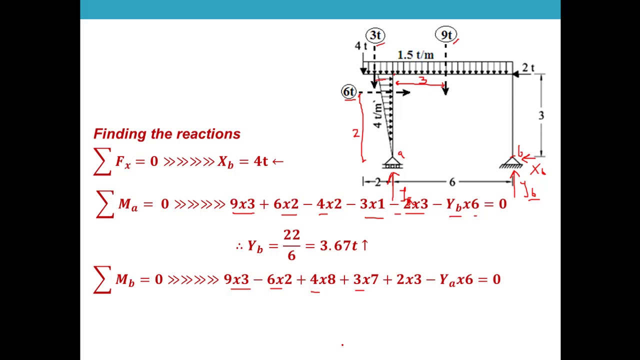 Internal forces in the frame-part (3) - YouTube
