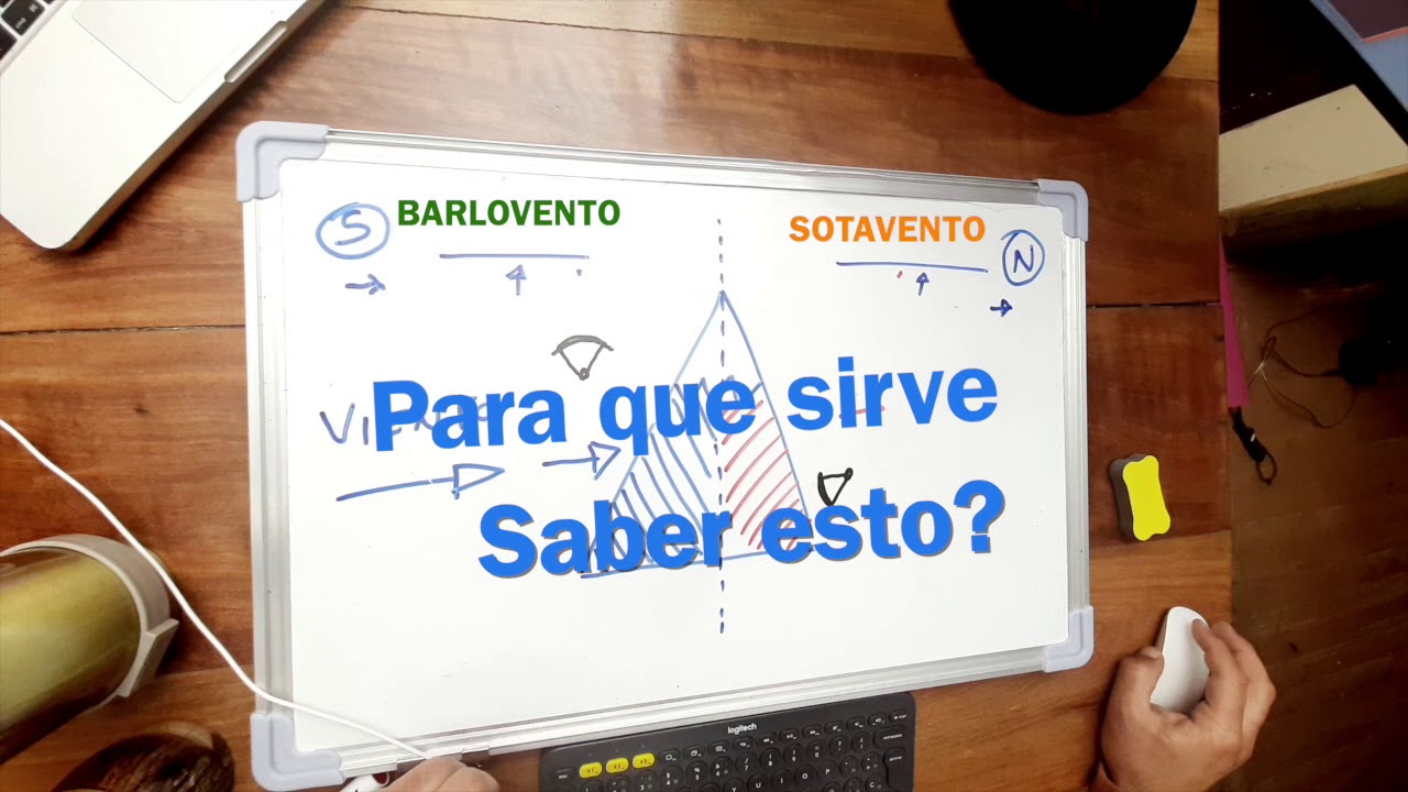 Que es el Barlovento y Sotavento, el rotor y la turbulencia - YouTube
