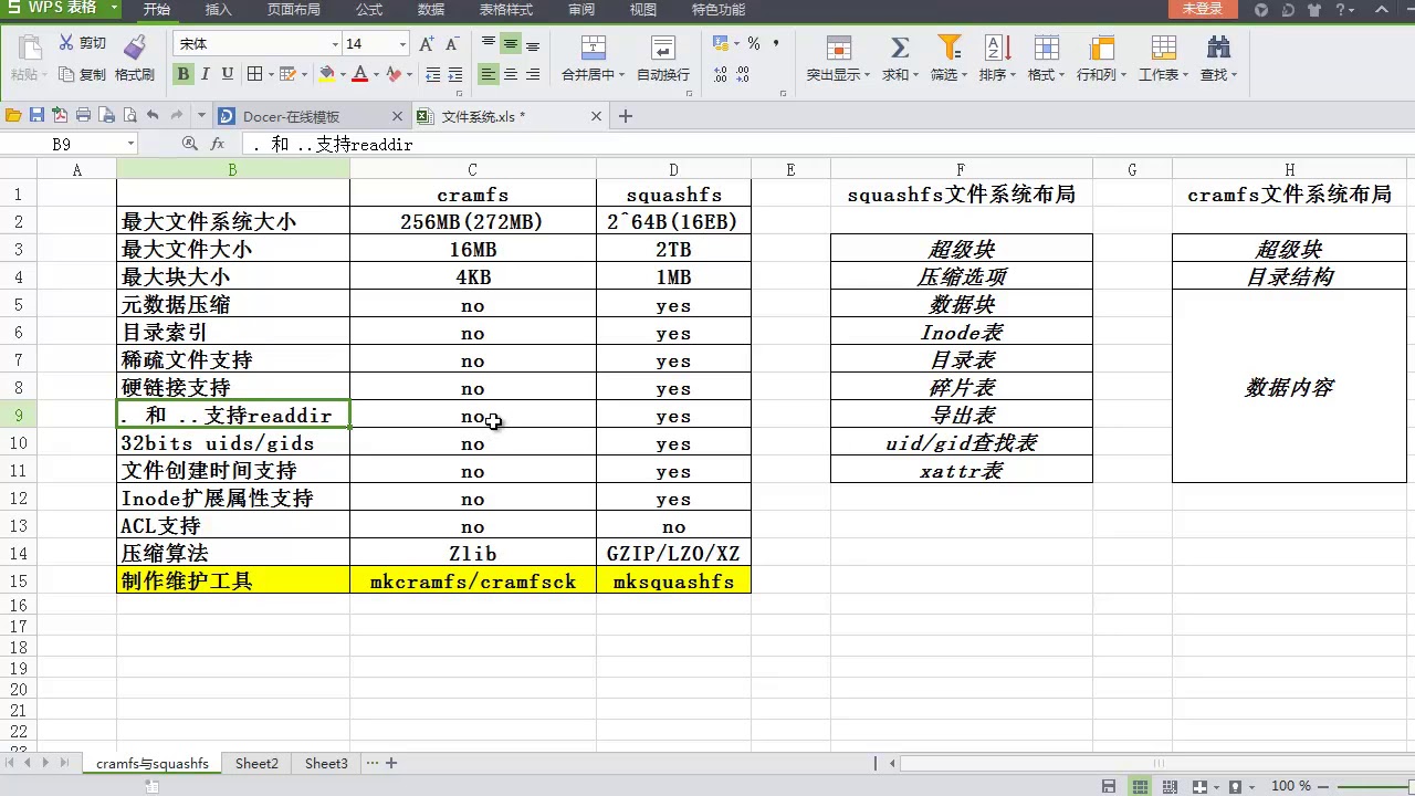 13 Linux内核 cramfs和squashfs介绍 - YouTube