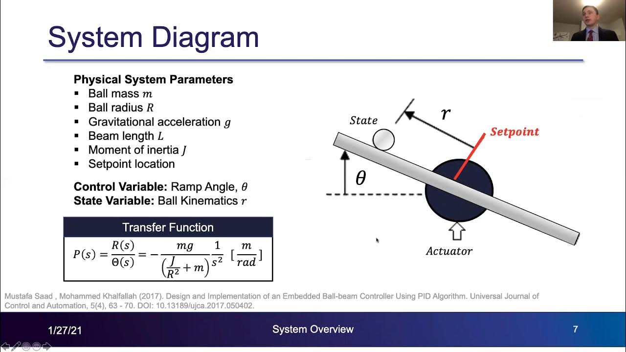 Ball and Beam Control System - Part 1 - YouTube