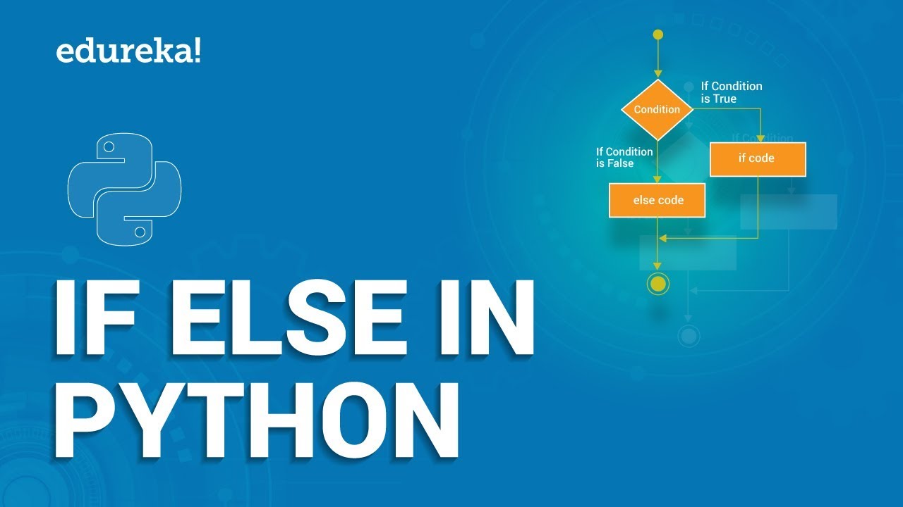 Python If Else If Else Statement In Python Python Training Edureka Youtube