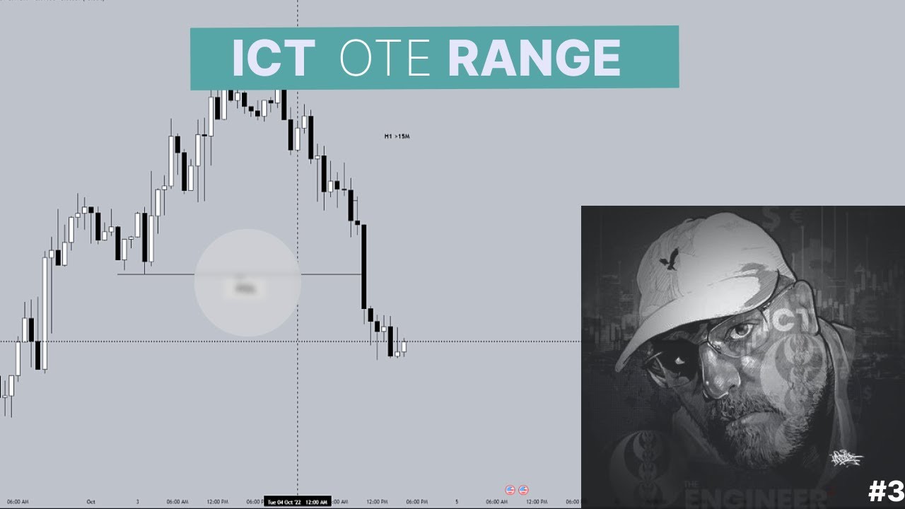 ICT's OTE pattern WORKS! - YouTube
