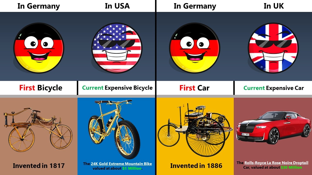 Inventions Then and Now - YouTube