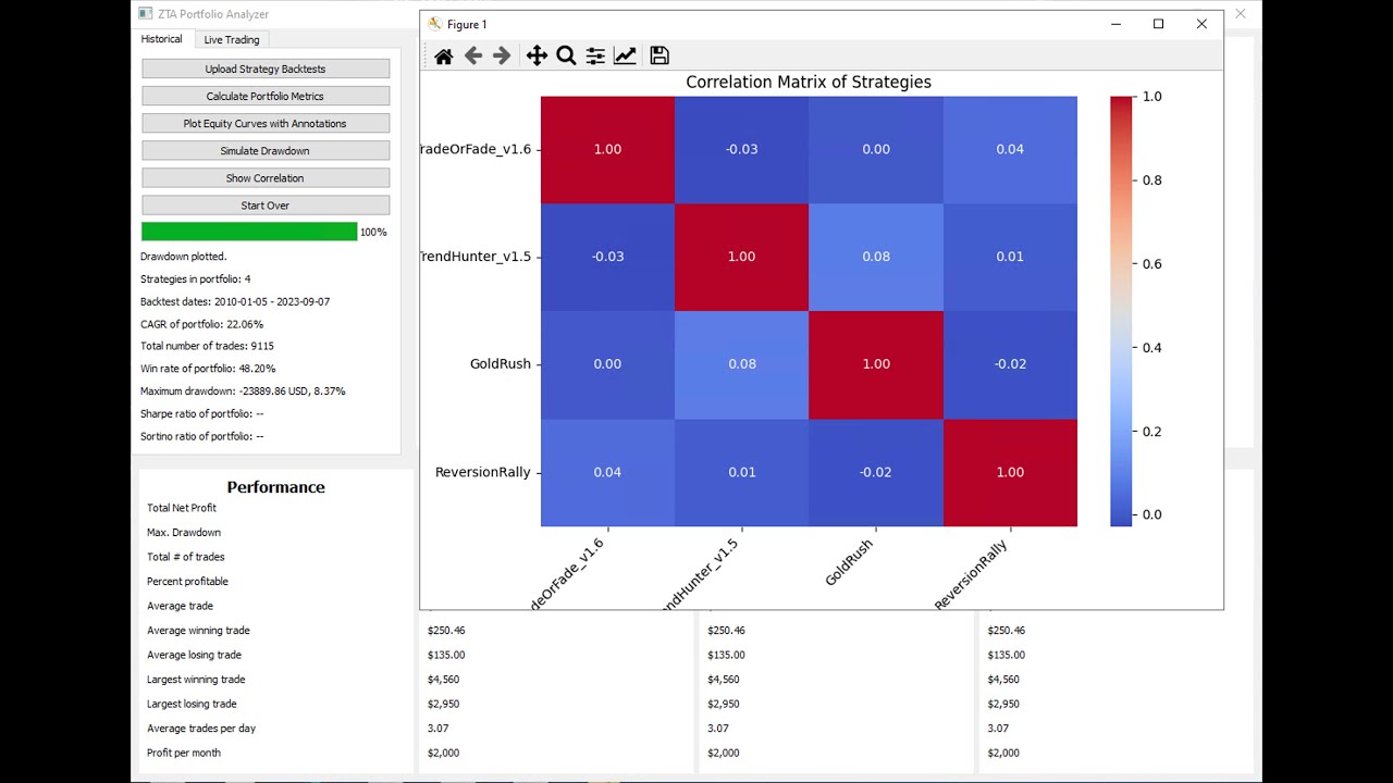 Algo Portfolio Analyzer Is Coming! | Automated Futures Trading - YouTube