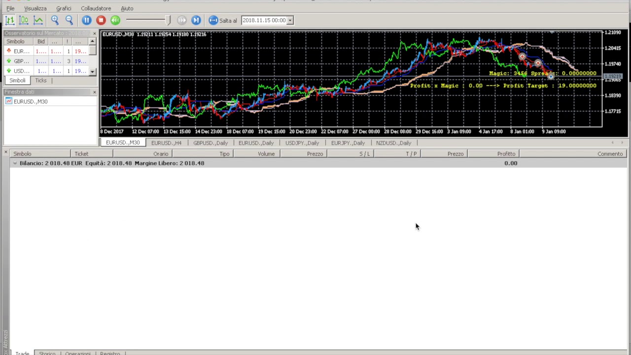 Metatrader 5 Guida Trading Backtest Expert Advisor Youtube