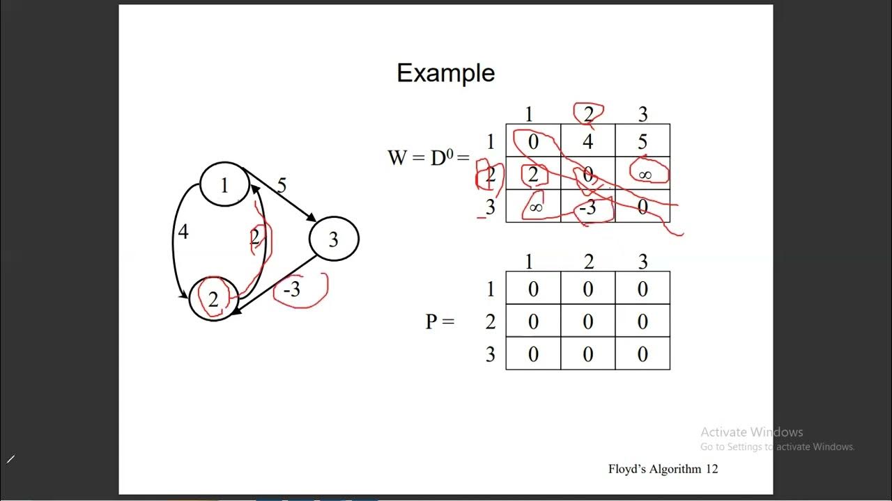 40 - Floyd’s Algorithm شرح محاضرة - YouTube