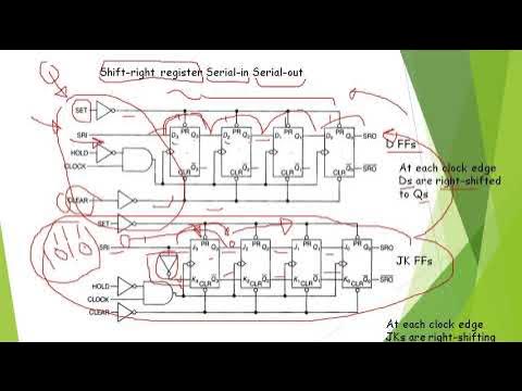Logic Design Lecture 6V - YouTube