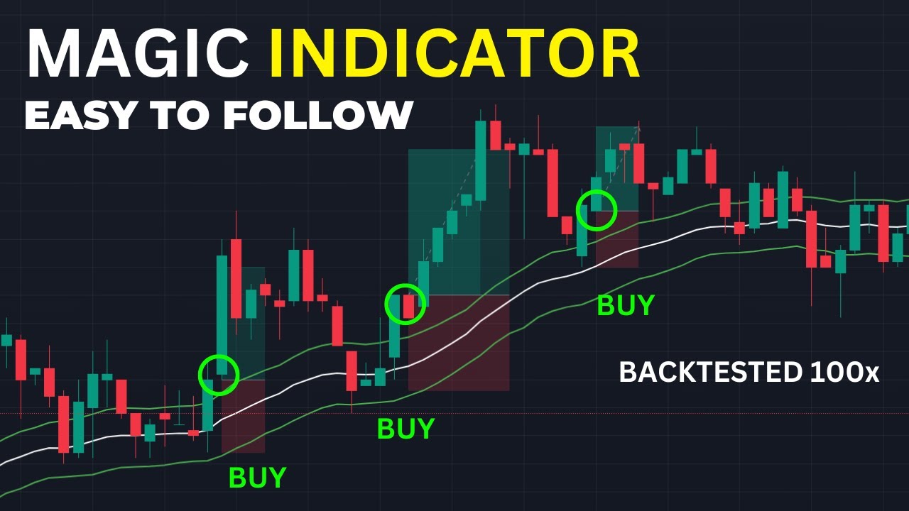 Autopilot Scalping Trading Indicator 99% accurate (One Indicator ...