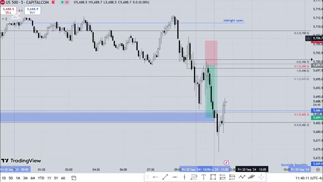 What Makes PD ARRAYS ACTUALLY WORK… - YouTube