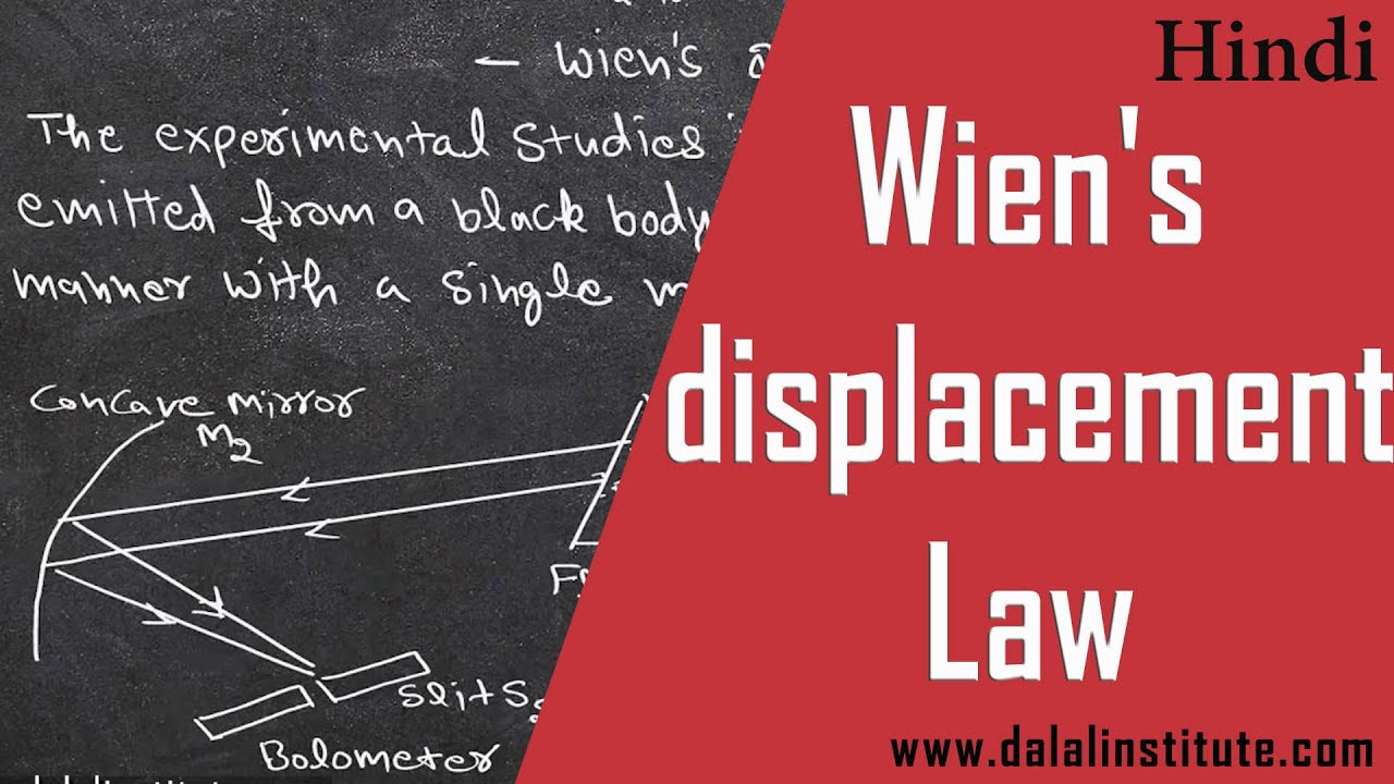 Wien's displacement Law - YouTube