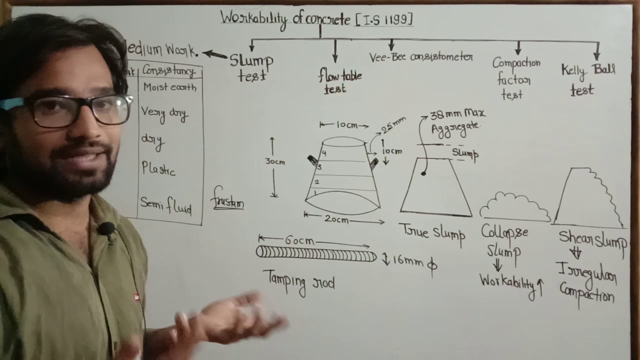 Part-2 ! Workability of concrete ! Slump test ! Medium workability test ...