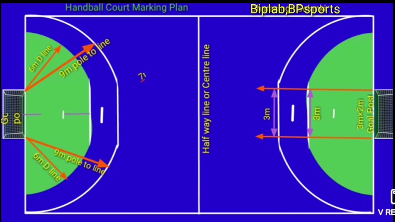 Handball court marking plan 2020 - YouTube