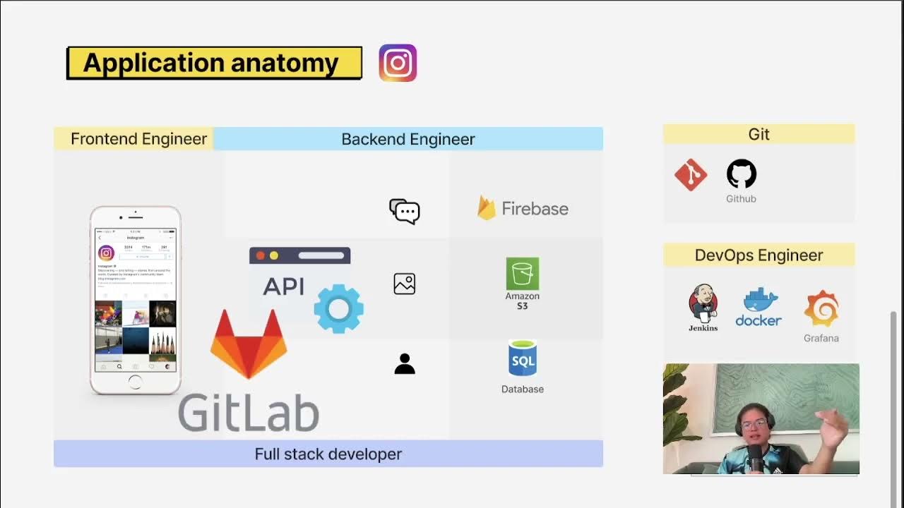 #11 ¿Cómo funciona una aplicación móvil/web? Backend vs Frontend vs ...