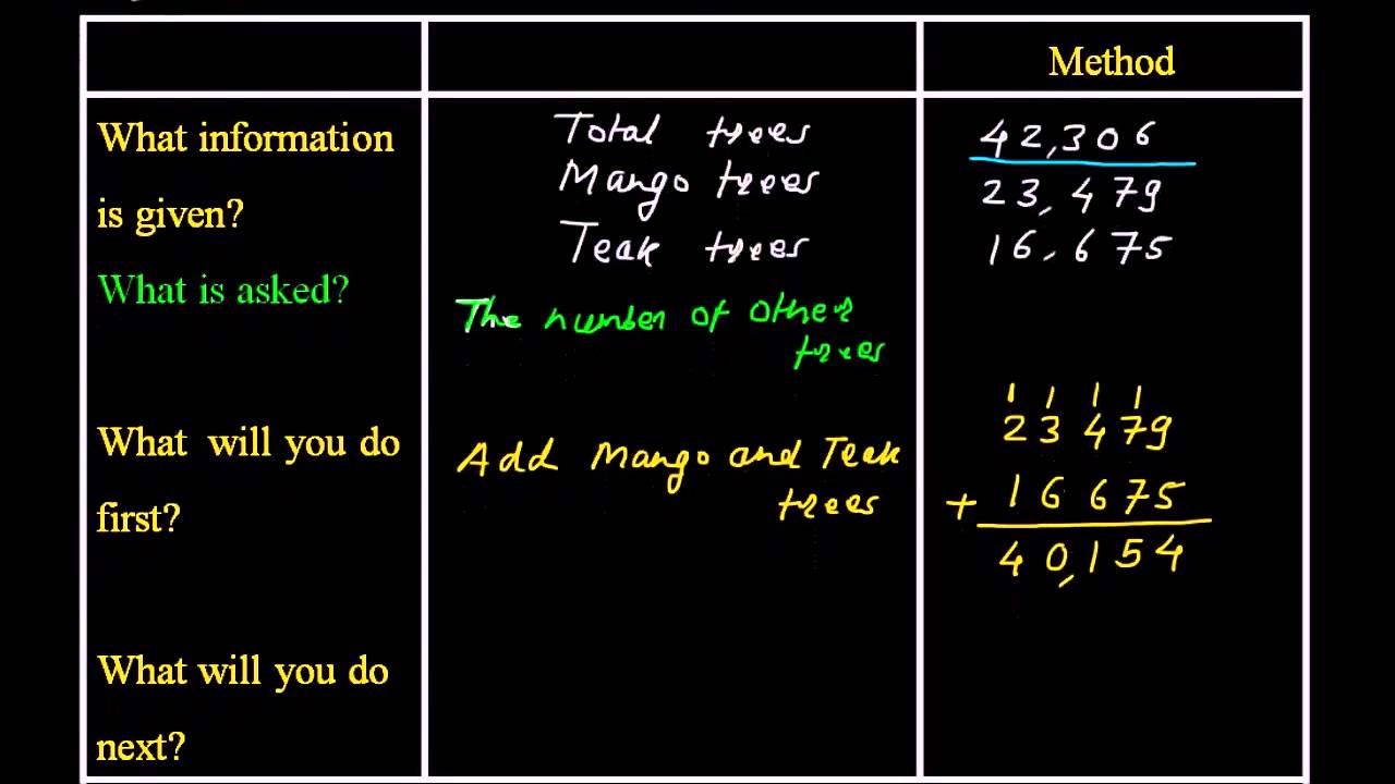 Addition And Subtraction Mixed Word Problem YouTube addition-and-subtraction-mixed-word-problem-youtube