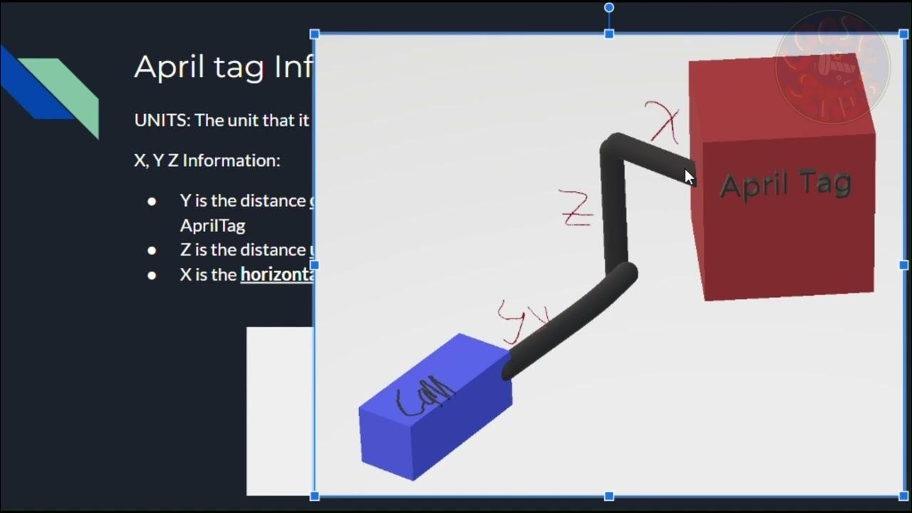 Introduction to AprilTags in FTC Part 2 | Beginner-Friendly Tutorial - YouTube