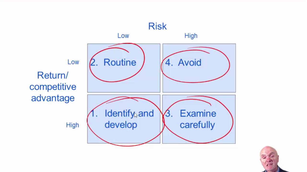 CIMA P3 The types of risk facing an organisation - YouTube