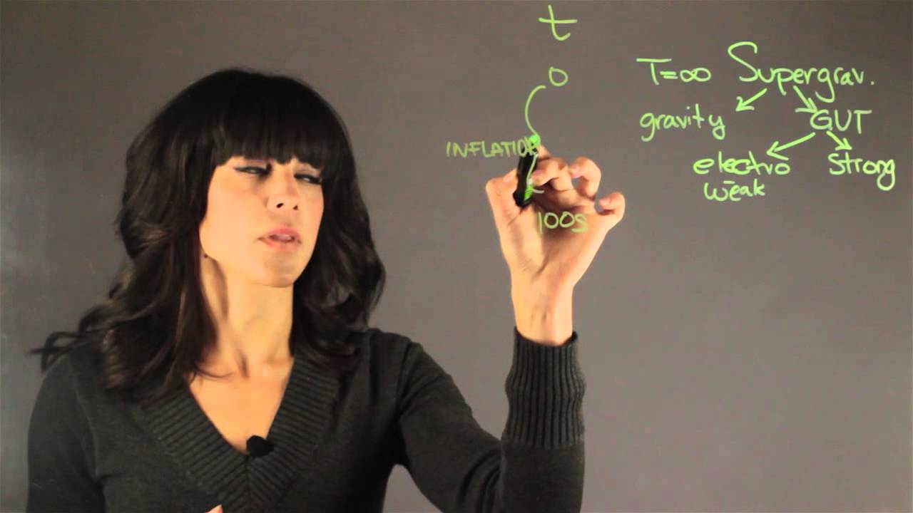 Simple Explanation of the Big Bang Theory in Astronomy : Space ...