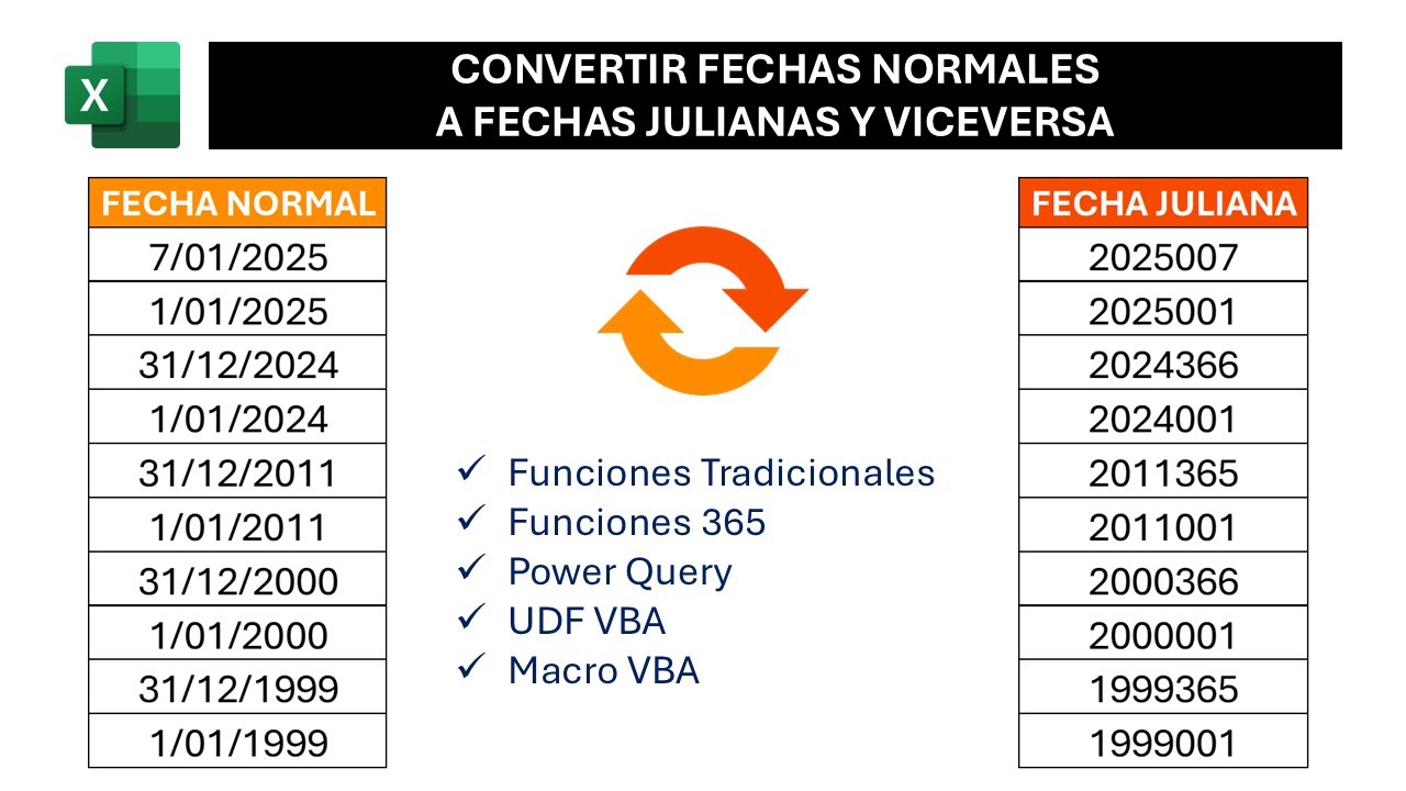 Convertir fechas normales a fechas julianas | Convertir fechas julianas ...