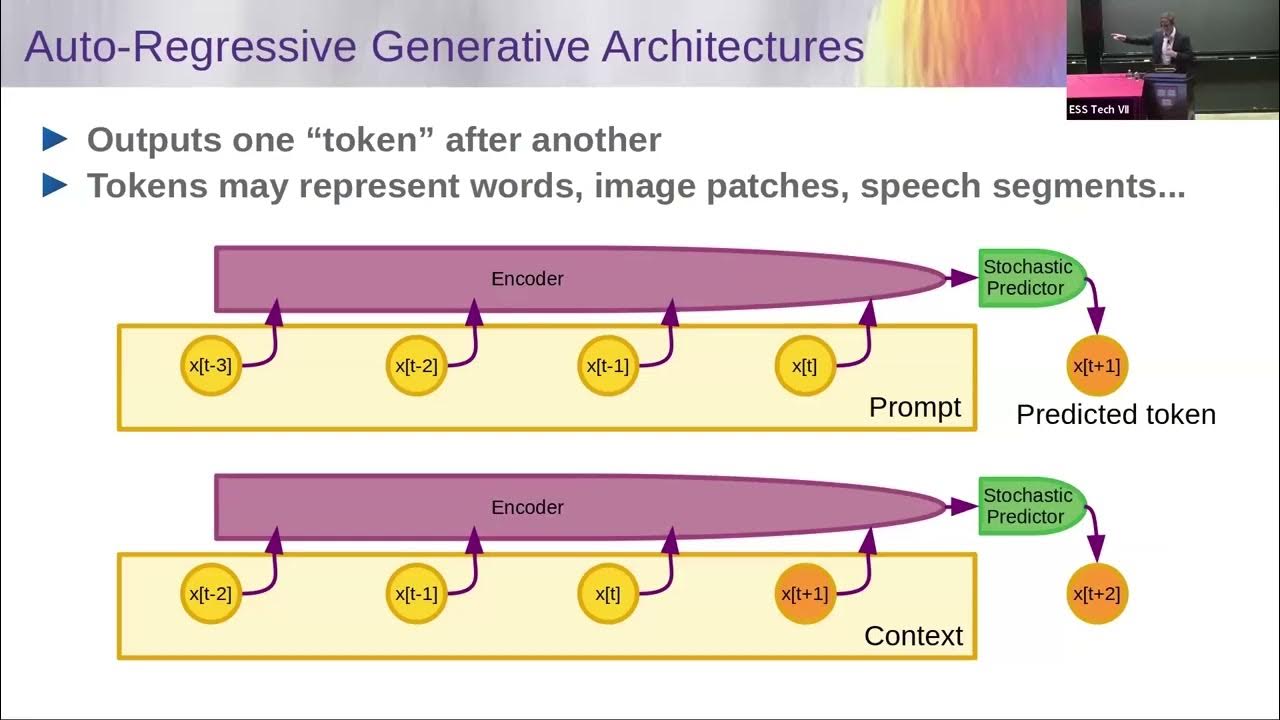 Yann LeCun: Objective-Driven AI – Towards Systems That Can Learn, Remember, Reason, and Plan ...