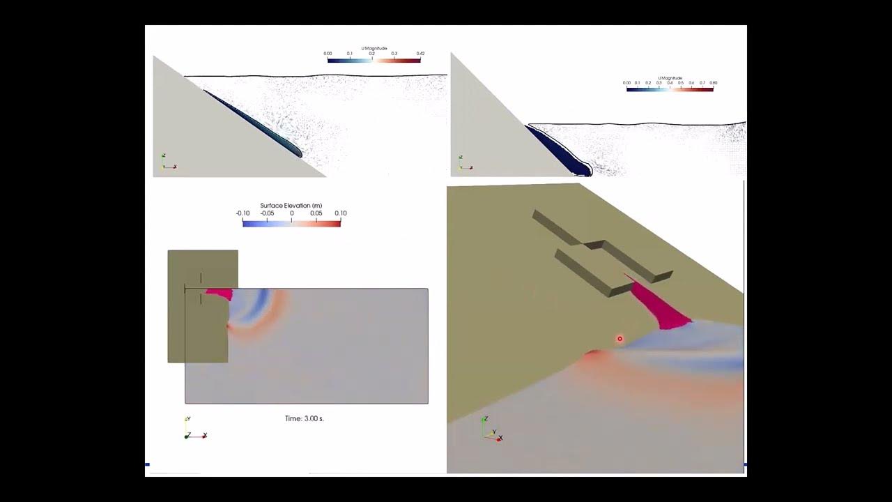 18th OpenFOAM Workshop - Coastal engineering and offshore applications 2 - YouTube