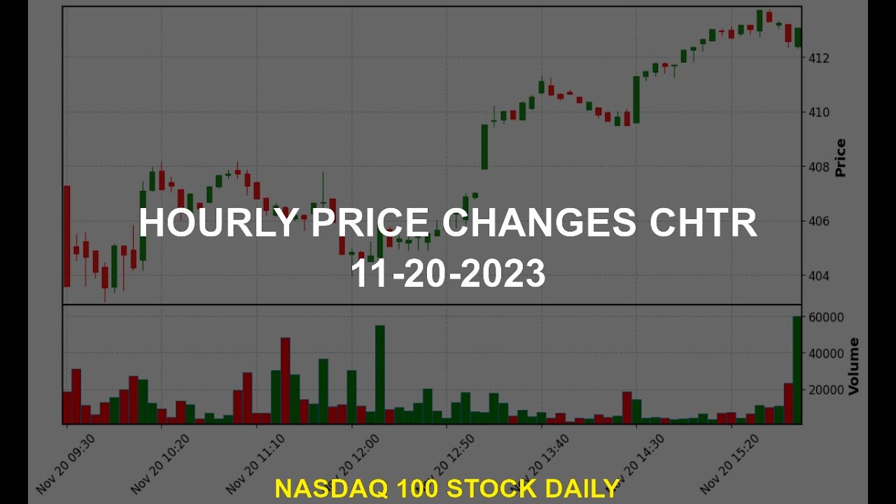 Charter Communications, Inc. CHTR Stock Price Analysis Today - YouTube