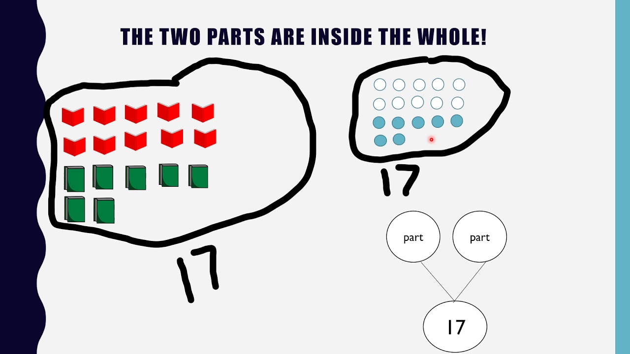 Kindergarten Math Story Monday, Apr 27th 2020 - YouTube