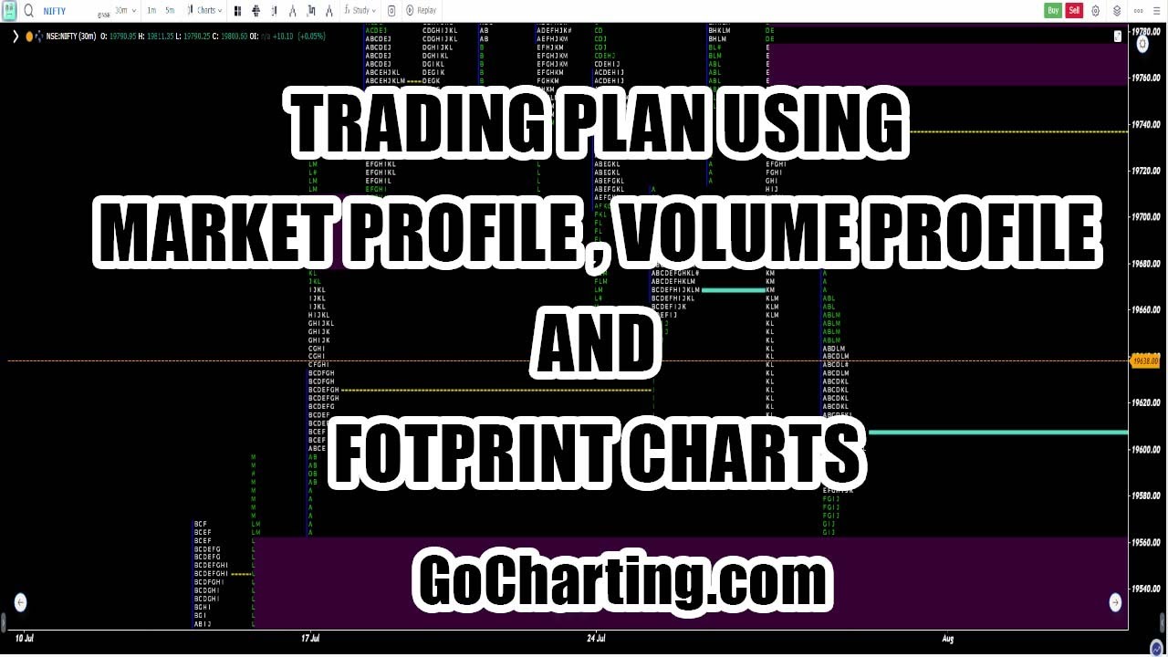Trading Plan using Market Profile, Volume Profile and Footprint Charts ...