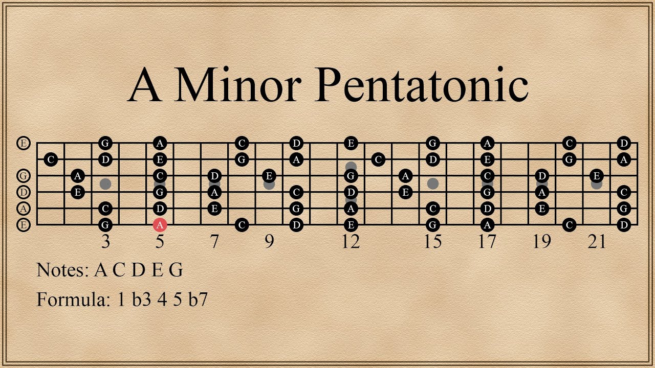 A Minor Pentatonic Scale | All 5 Shapes - YouTube