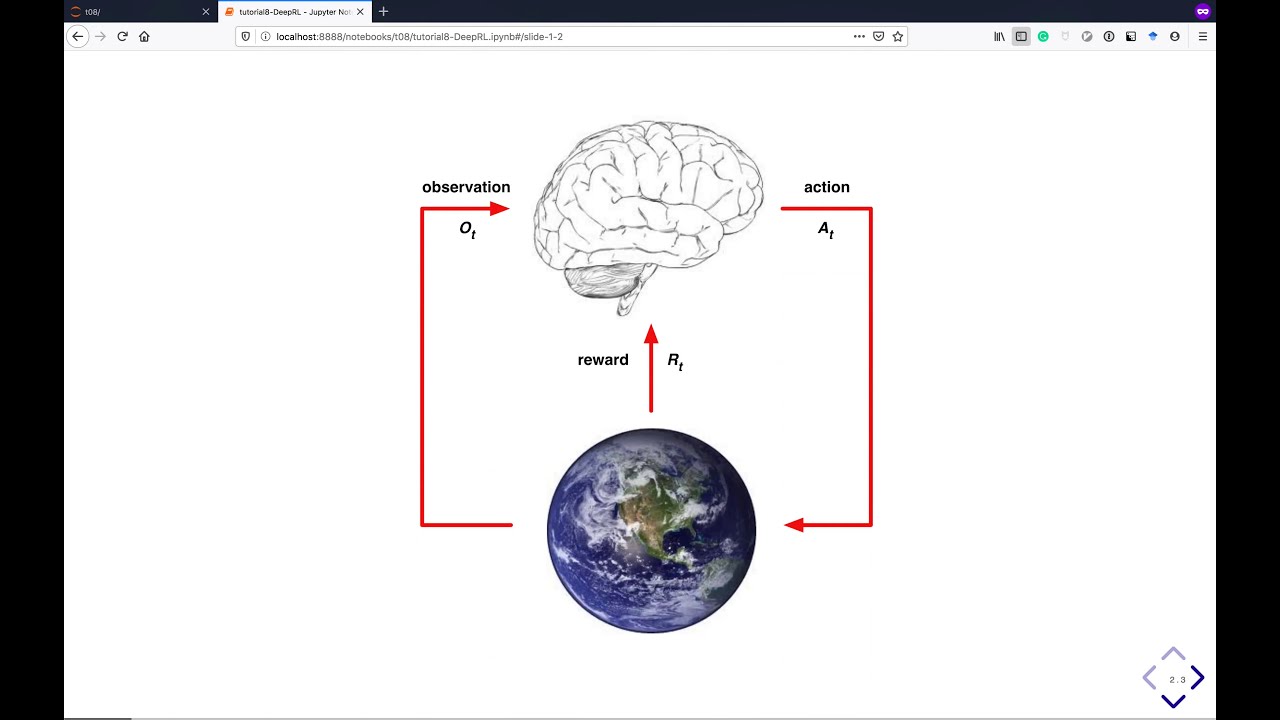 Tutorial 8 Deep Reinforcement Learning Deep Learning On Computational Accelerators Youtube 5698