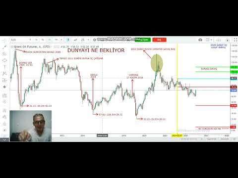 BRENT PETROLDE DUNYAYI NE BEKLİYOR  2026 Şubat 01 yatırım tavsiyesi değildir.
