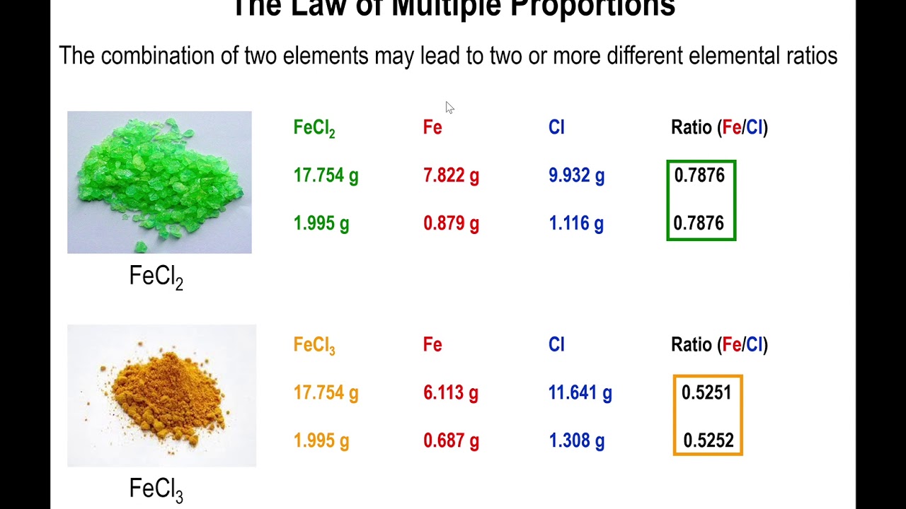 Lec3 - Laws of Definite and Multiple Proportions - YouTube