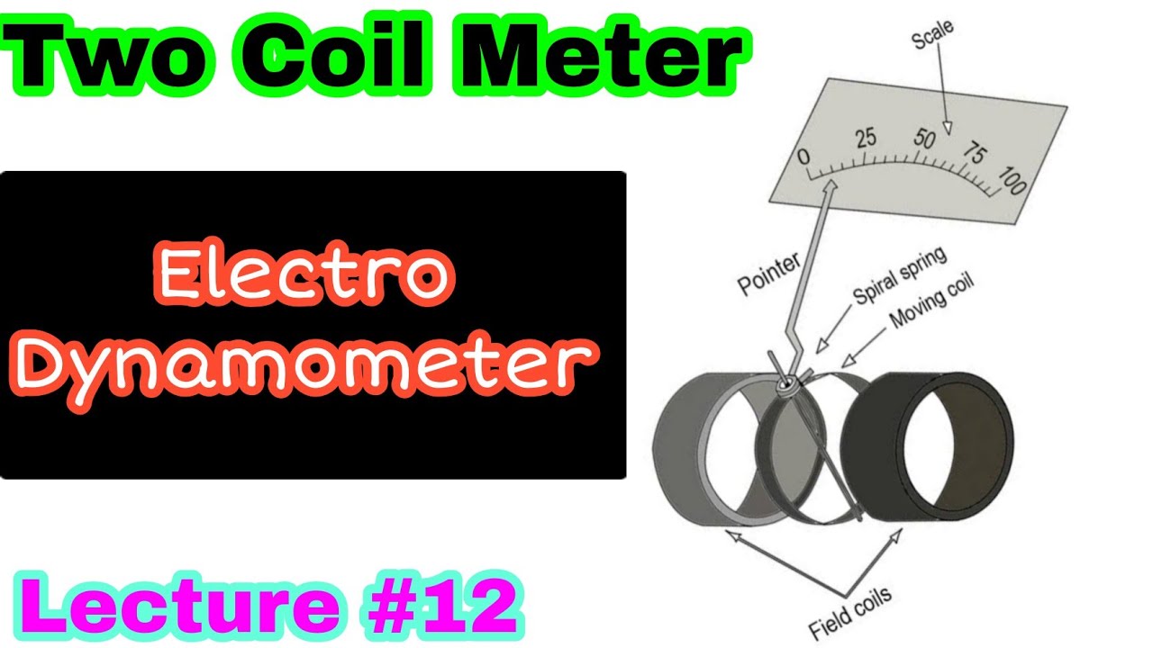 Electrodynamo type instrument in Hindi|Dynamometer type instruments ...