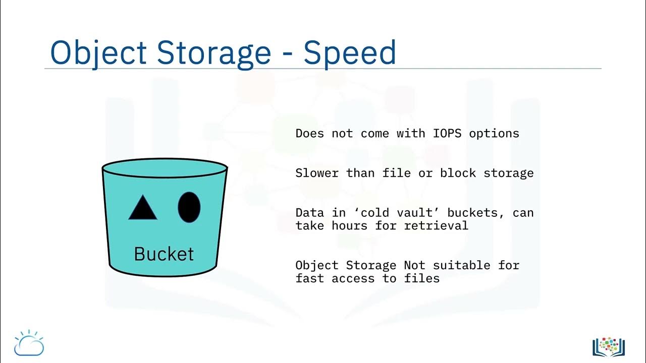 28 Object Storage Tiers and APIs - YouTube