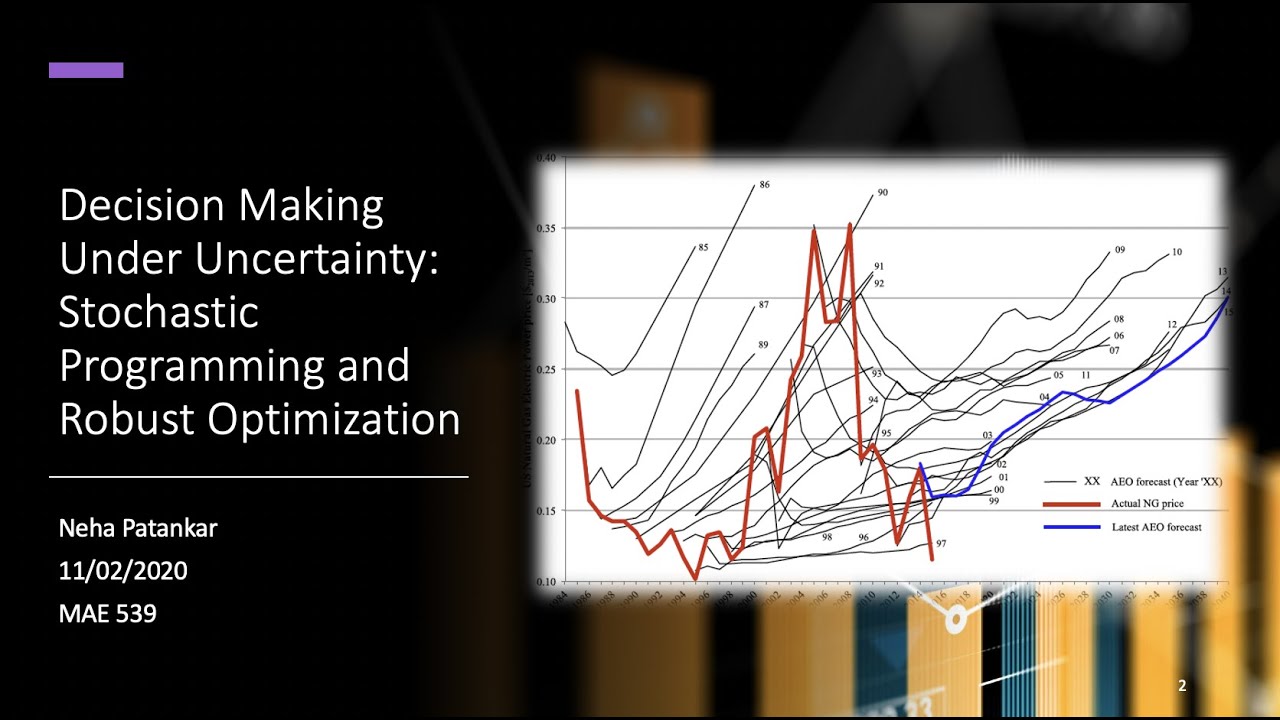 Stochastic Programming And Robust Optimization Energy Modeling Guest Lecture Youtube