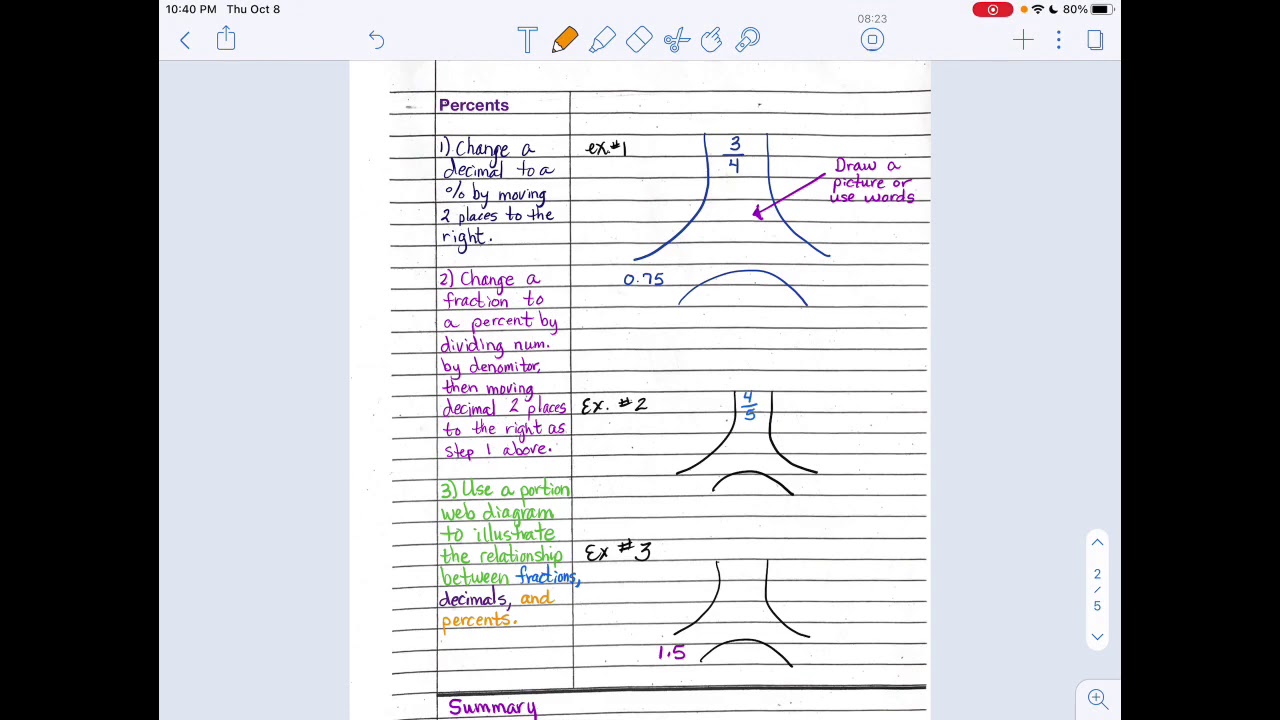 1.14 Portion Web Diagram - YouTube