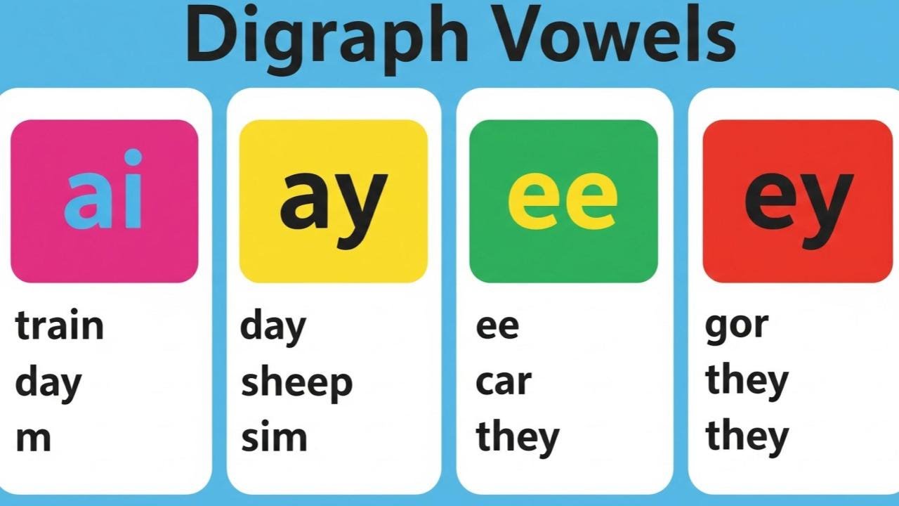 20 Digraph Vowels: ai, ay, ee, ey - YouTube