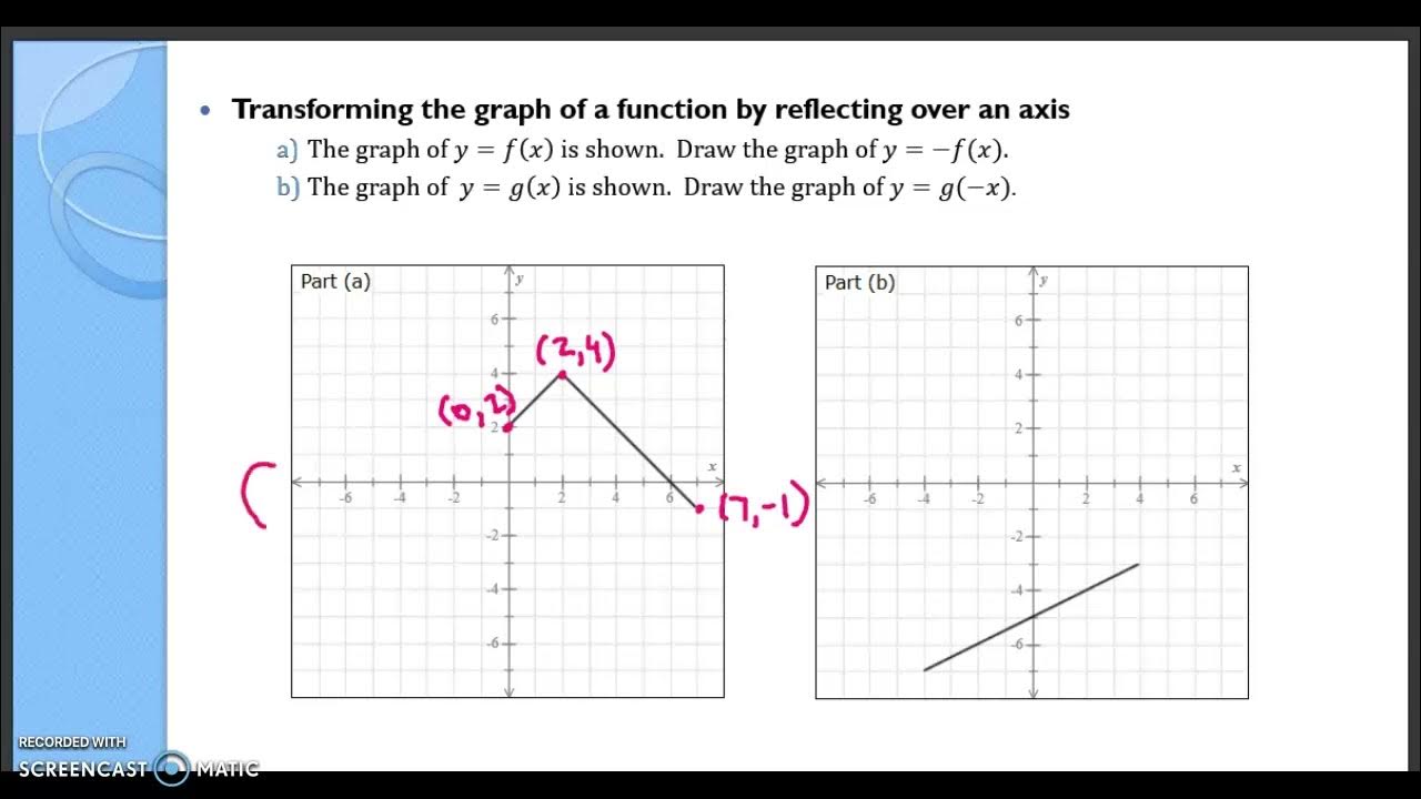 Transforming the graph of a function by reflecting over an axis - YouTube