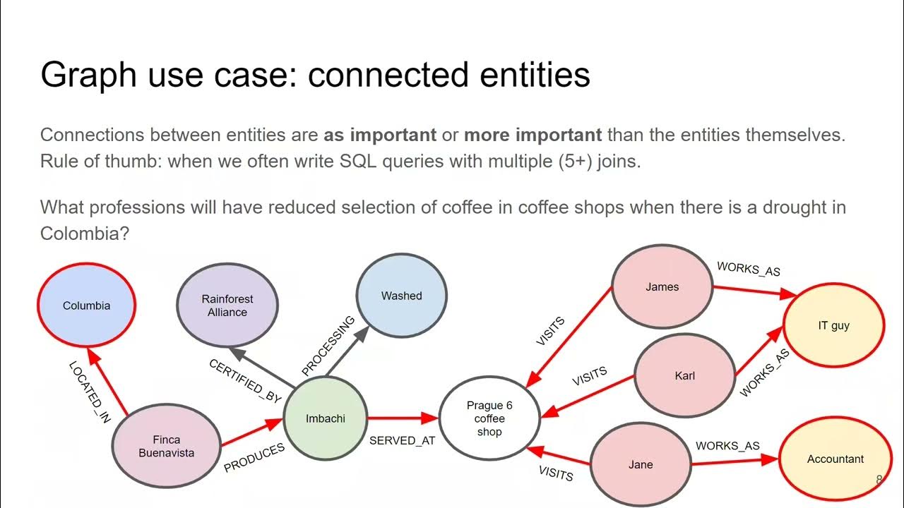 NPRG036l05 - Labeled Property Graph, Cypher - Datové formáty - YouTube