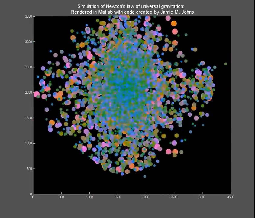 Matlab Simulation of Newton's Universal law of gravity 60fps [source ...