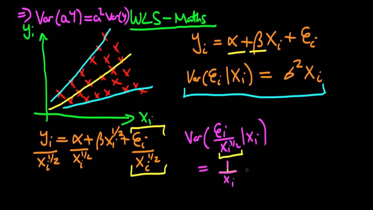 Weighted Least Squares: mathematical introduction - YouTube