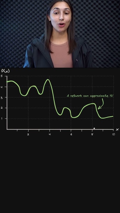 Universal Approximation Theorem 🌌 Beginner Deep Learning 📘🧠 Topic 033 Ai Ml Youtube