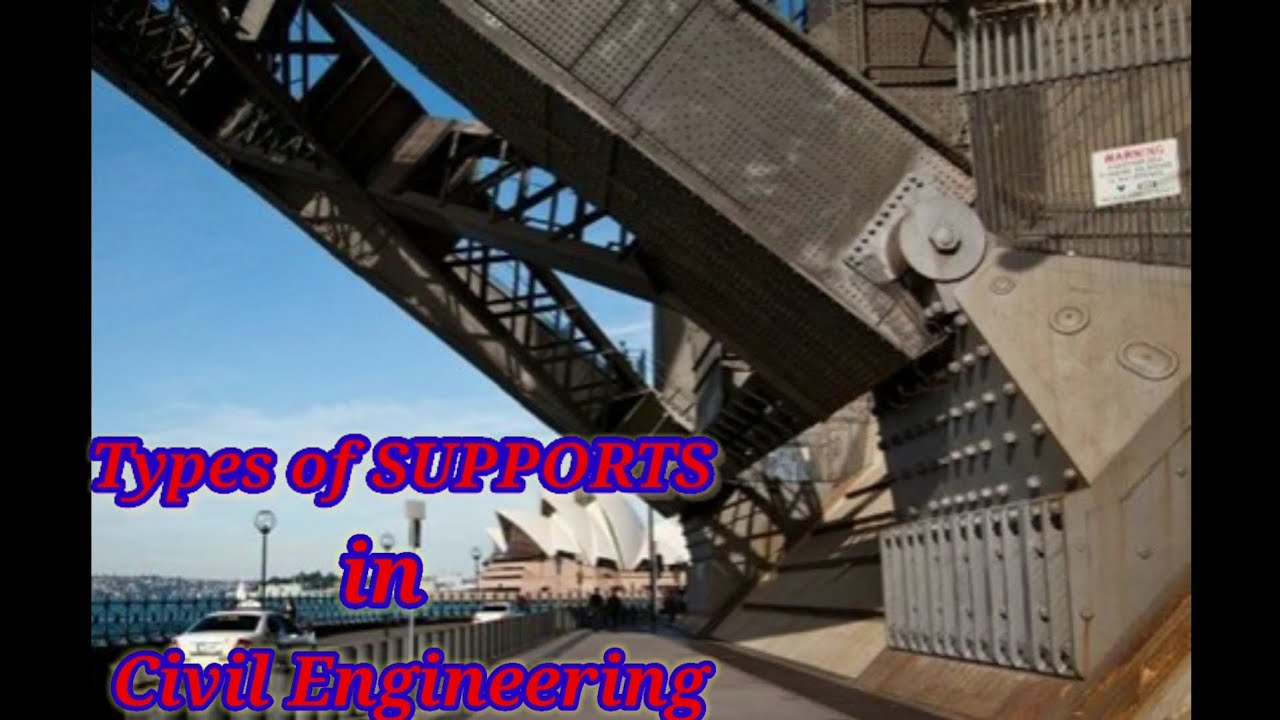 Most important supports in Civil Engineering - YouTube