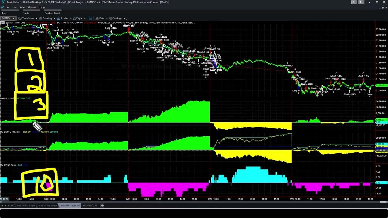 Portfolio Money Management Algorithms Setups for Nasdaq Futures Trading ...